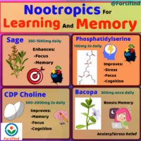 What Are Nootropics – And Can They Help Students Improve Memory ...